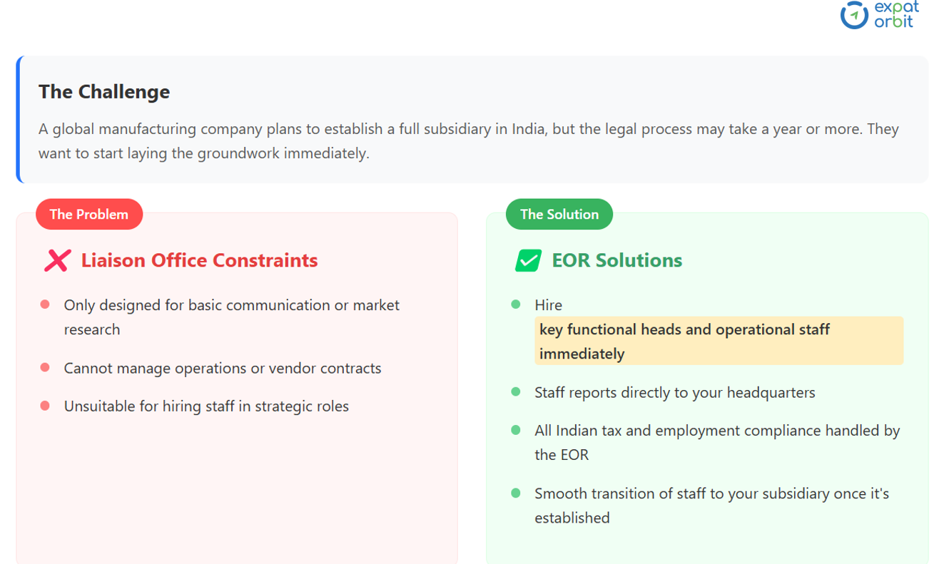 Why an Employer of Record (EOR) is a Smarter, Faster Alternative to a ...